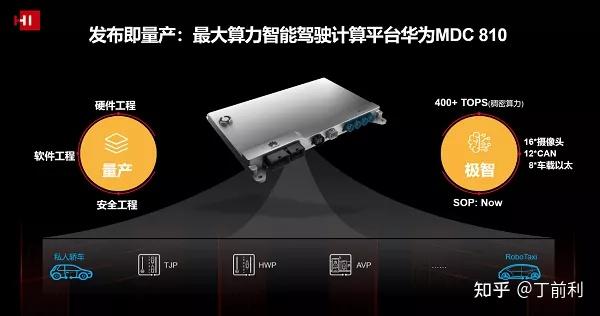 自动驾驶主流芯片及平台架构（四）高算力平台 - 知乎