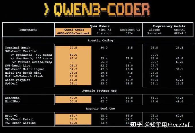 一文教你高效集成Qwen Code与ModelGate千万免费Toknn模型网关平台——详细操作步骤全解 - 知乎