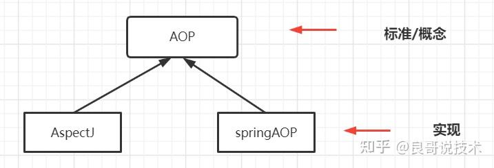 Springaop和aspectj有什么关系？如何使用springaop 知乎