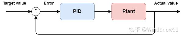 说说串级PID控制cascade control - 知乎