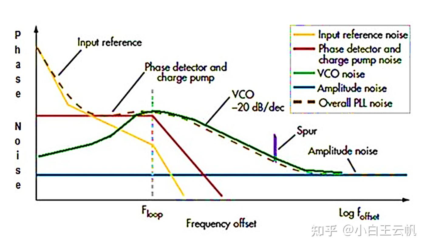 VLSI/RFIC：基于Cadence与Matlab的片上锁相环(PLL)设计(2)--整体仿真 - 知乎