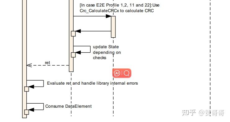 Autosar E2E及其实现（基于E2E_P01） - 知乎