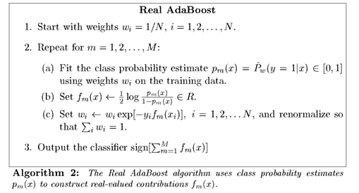 当我们在谈论GBDT：从 AdaBoost 到 Gradient Boosting - 知乎