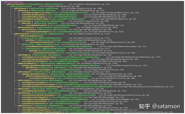 LLVM PassPipeline - 知乎