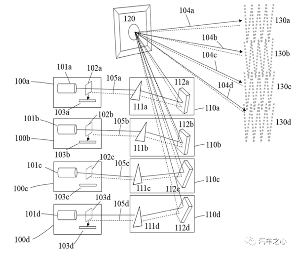 揭秘华为 96 线激光雷达 - 知乎