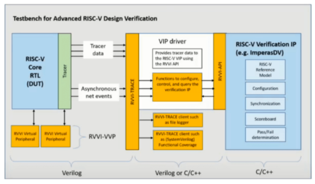 选择正确的 RISC-V 内核 - 知乎