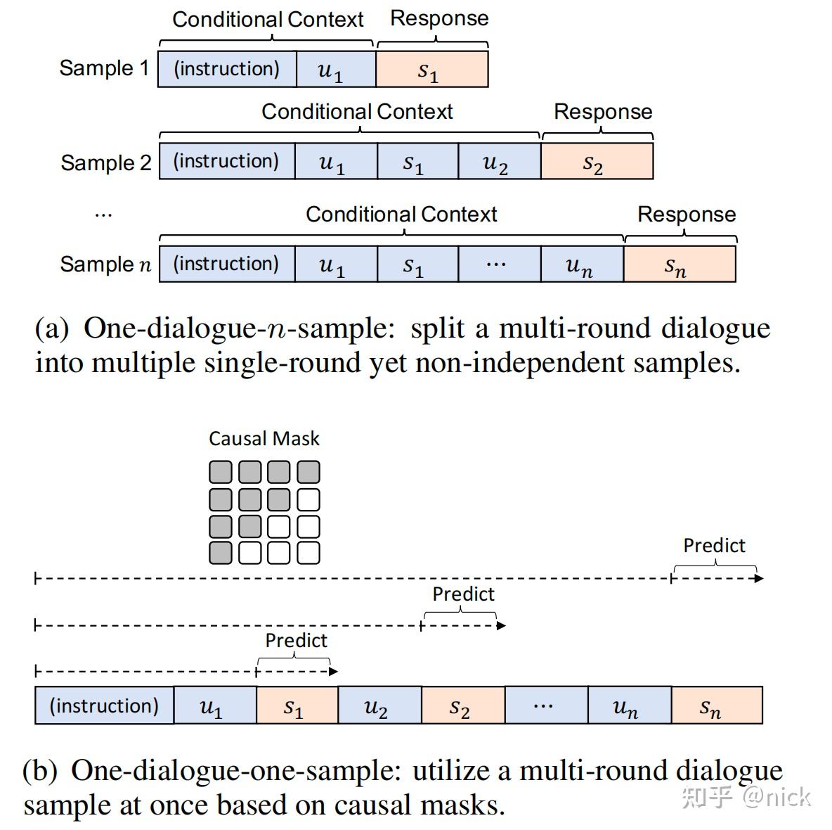 多轮对话相关的论文笔记 - 知乎