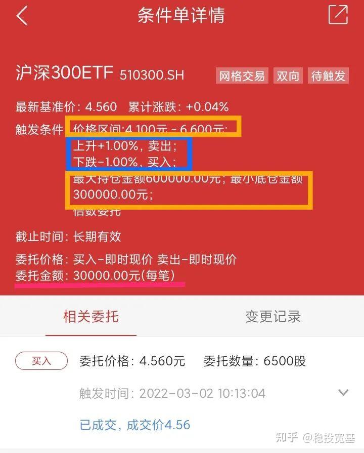 舒服！沪深300ETF的网格这样做 - 知乎