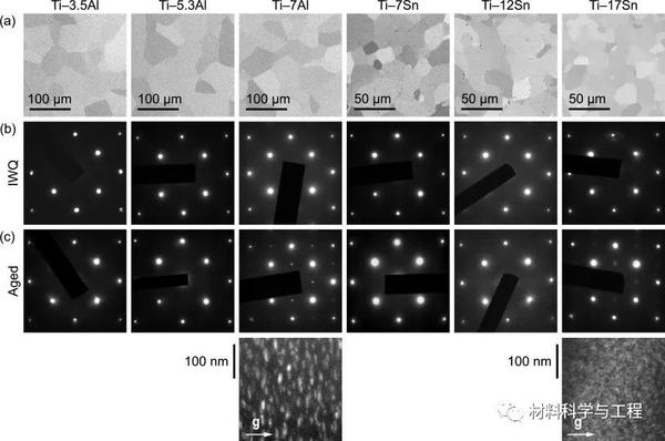 伦敦帝国理工《Scripta Mater》：α-Ti固溶Al和Sn的晶体有序 - 知乎