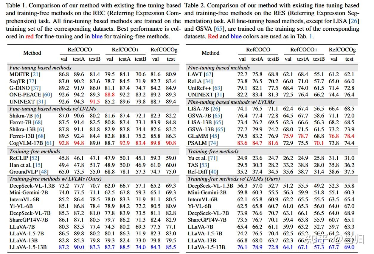 LLM For Grounding之Localization Heads论文精读(CVPR2025 Highlight) - 知乎