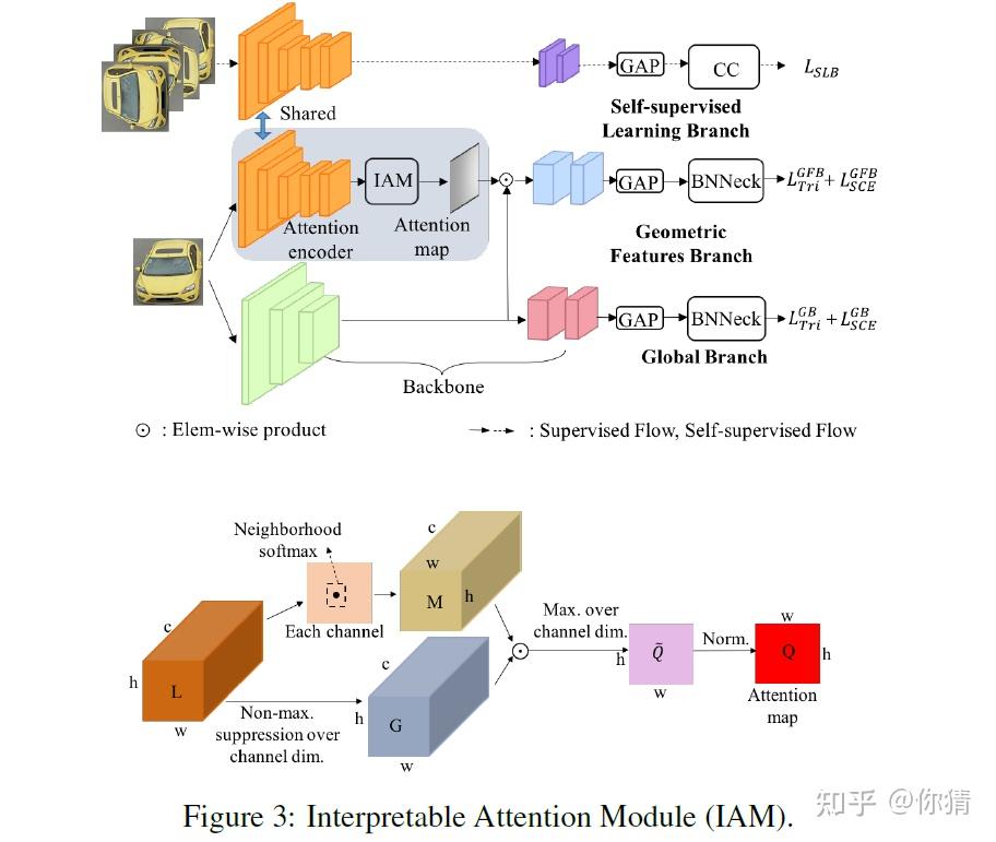 2021 ICCV person re-identification（行人重识别）论文总结 part2 - 知乎