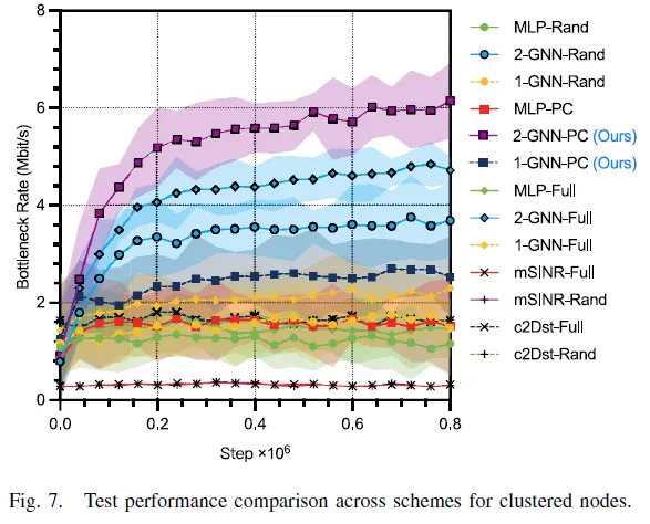 论文分享：Decentralized Routing and Radio Resource Allocation via Graph Reinforcement Learning - 知乎