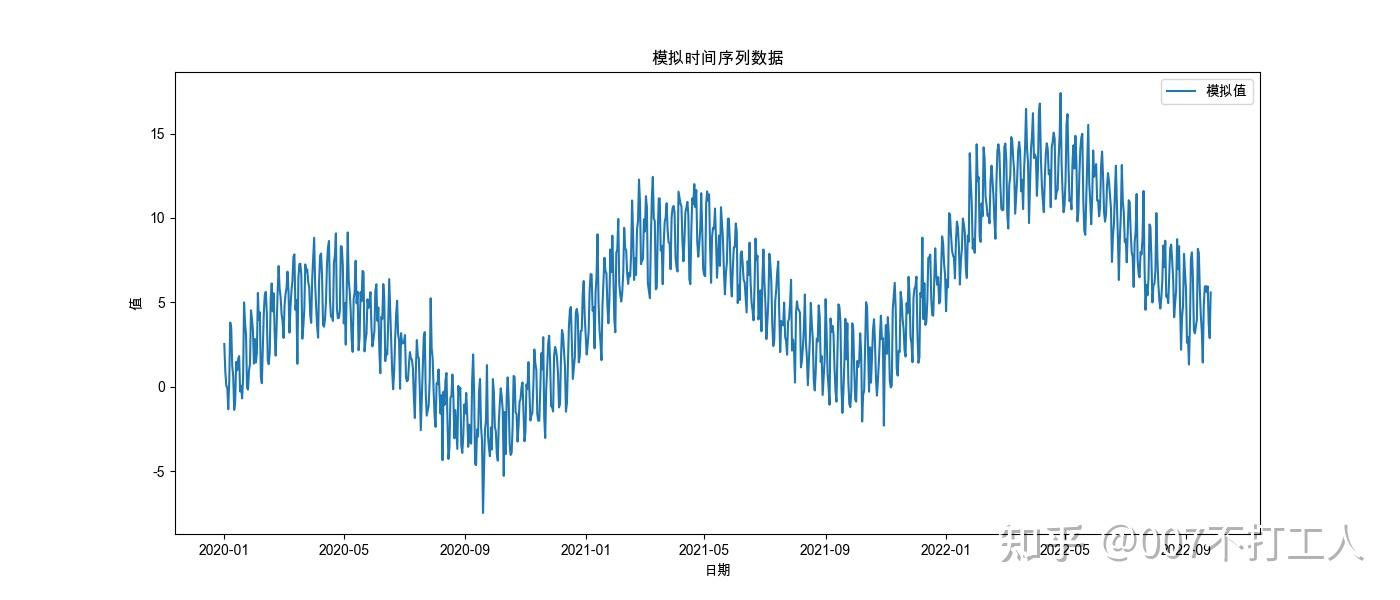 通俗易懂之广义加性模型GAM时序预测(pyGAM) - 知乎