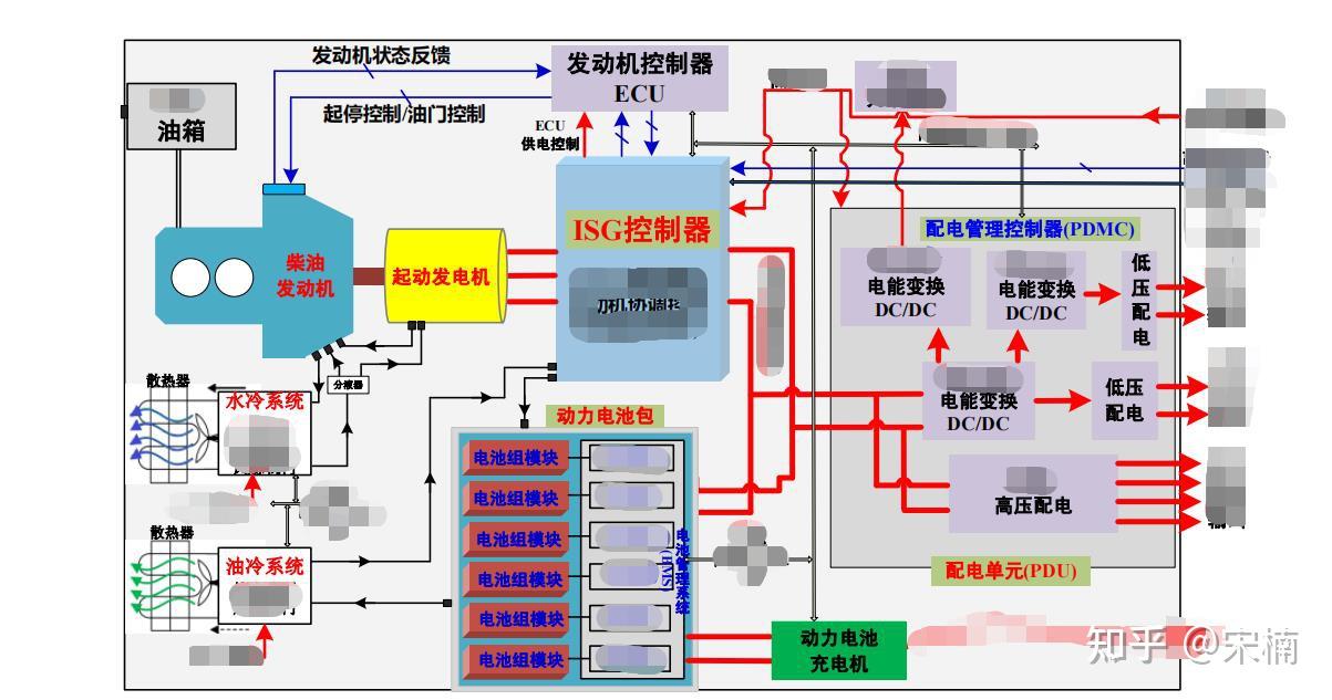 研判：基于增程混动技术VU-T10履带式无人装甲车技战术状态 - 知乎