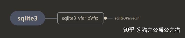 漫谈sqlite实现5（打开数据库2） - 知乎