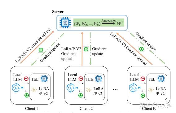 LLM Safety 最新论文推介 - 2024.1.19 - 知乎
