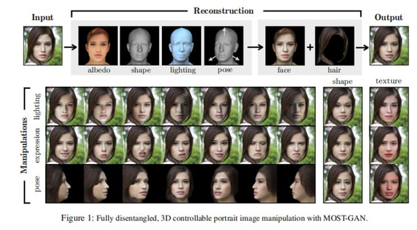 GAN生成对抗网络相关论文 - 知乎