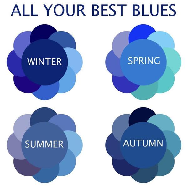 世界最权威的色彩咨询机构——COLOR ME BEAUTIFUL - 知乎