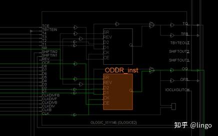 xilinx原语详解及仿真——ODDR - 知乎