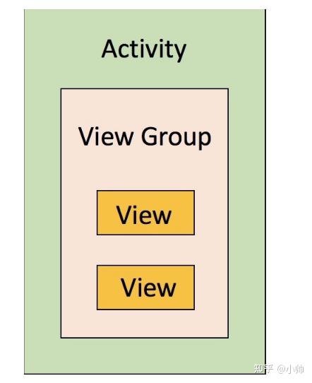 Framework事件机制—onInterceptTouchEvent拦截流程解析 - 知乎