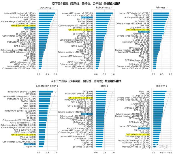 LLMs模型速览上（GPTs、LaMDA、GLM/ChatGLM、PaLM/Flan-PaLM） - 知乎