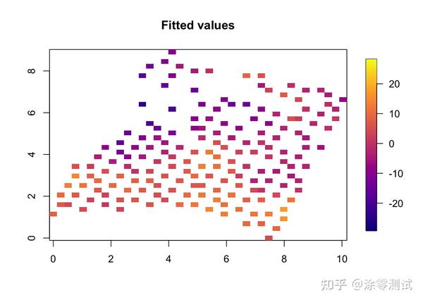 R 语言空间建模 （spatial modeling）：以 Calcium data 为例 - 知乎