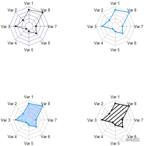 FigDraw 28. SCI文章中绘制雷达图/蛛网图 (RadarChart) - 知乎