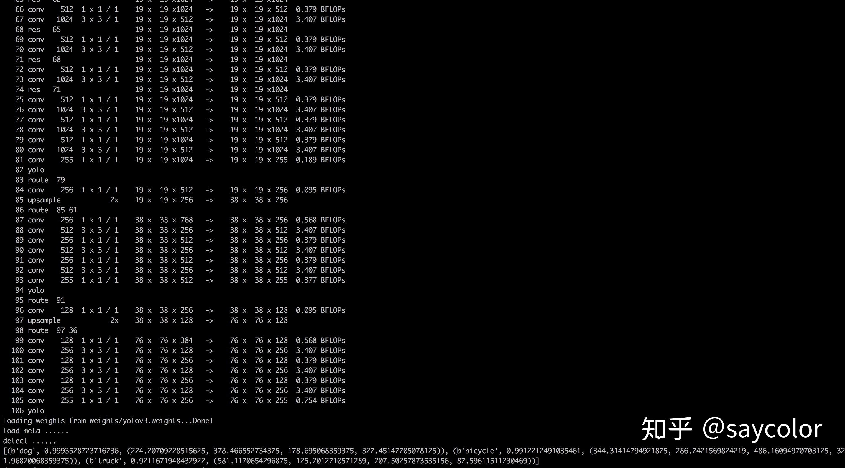 深度学习之目标检测系列（6） -使用python调用DarkNet框架接口运行 YOLO3模型 - 知乎