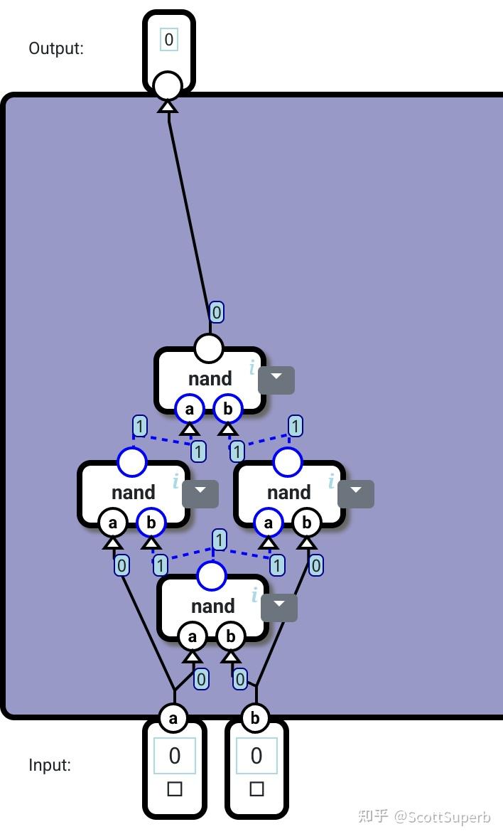 Nandgame 个人答案记录-完结 - 知乎