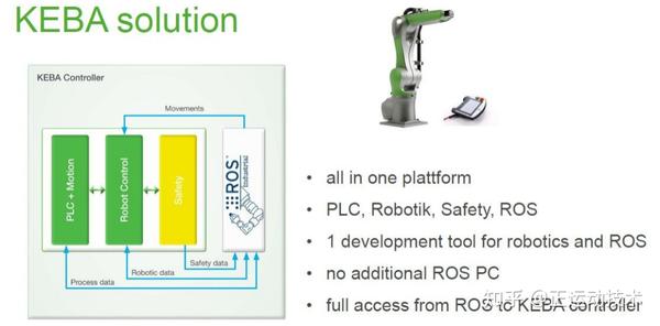 EtherCAT运动控制器在ROS上的应用（上） - 知乎
