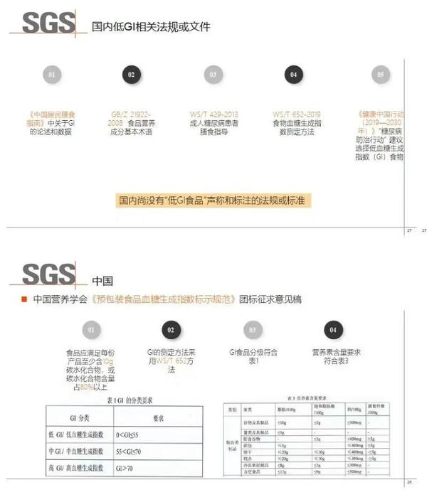SGS认证技术专家乔维维：低GI食品发展现状和产品认证趋势 - 知乎