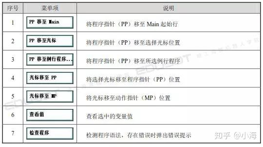ABB机器人知识点22：运动指令——MoveJ - 知乎