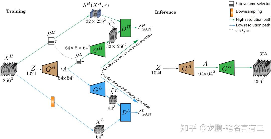 【每周CV论文推荐】GAN在医学图像生成中的典型应用 - 知乎