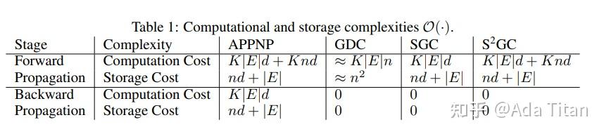 Simple Spectral Graph Convolution （ICLR2021） - 知乎