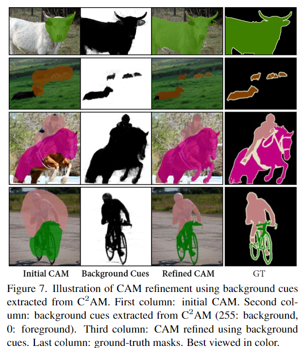 CVPR2022 CCAM | 用于目标定位和语义分割的弱监督对比学习模型 - 知乎
