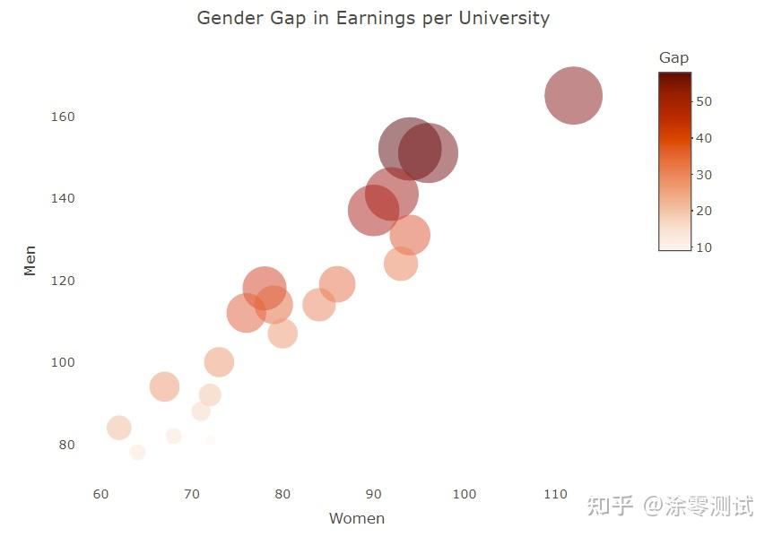 R语言：plotly 包入门教程及绘图实例大全 - 知乎