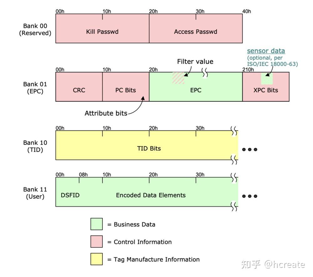 epc /rfid技术之sgtin实战（如何将普通商品条码升级为rfid条码） - 知乎