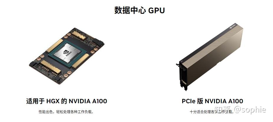 NVIDIA:A100和A800比较 - 知乎