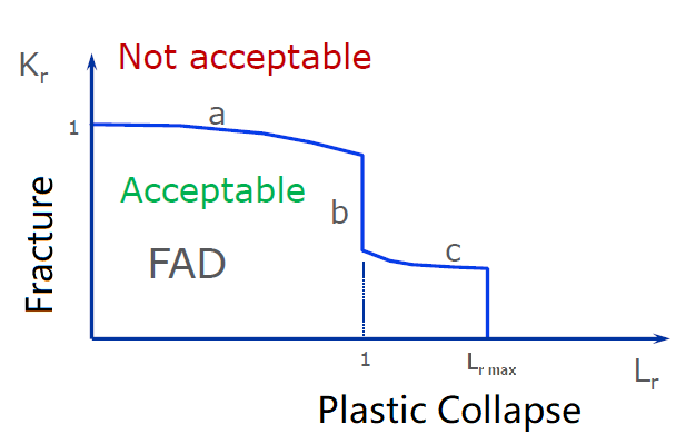 超详细教程|“貌离神合”的海工结构疲劳分析中的S-N曲线和断裂力学方法 - 知乎
