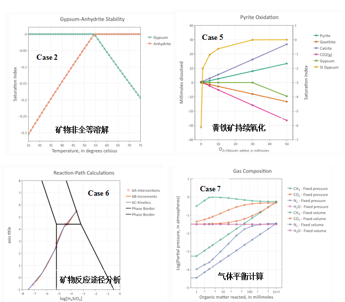 PHREEQC实践建模技术方法及典型案例解析与高价拓展应用 - 知乎