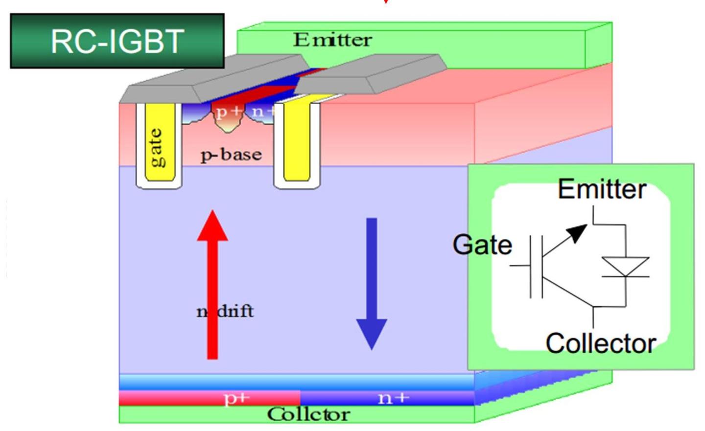 什么是RC-IGBT? - 知乎
