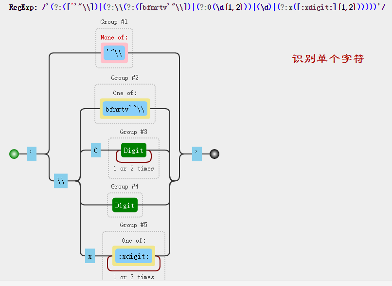 【Parser系列】Lexer II - 知乎