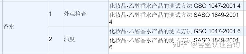 化妆品出口沙特申请SFDA/SASO检测及认证解读 - 知乎