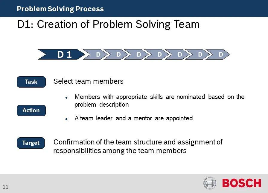 汽车零部件老大如何解决问题的，Bosch 8D教材！（中英文版） - 知乎