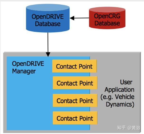 自动驾驶中基于车道线的高清制图方法回顾 - 知乎