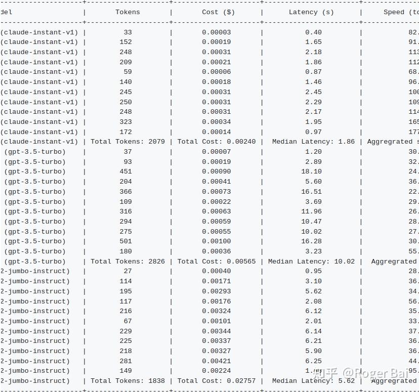OpenAI, Anthropic, AI21的性能测试 - 知乎