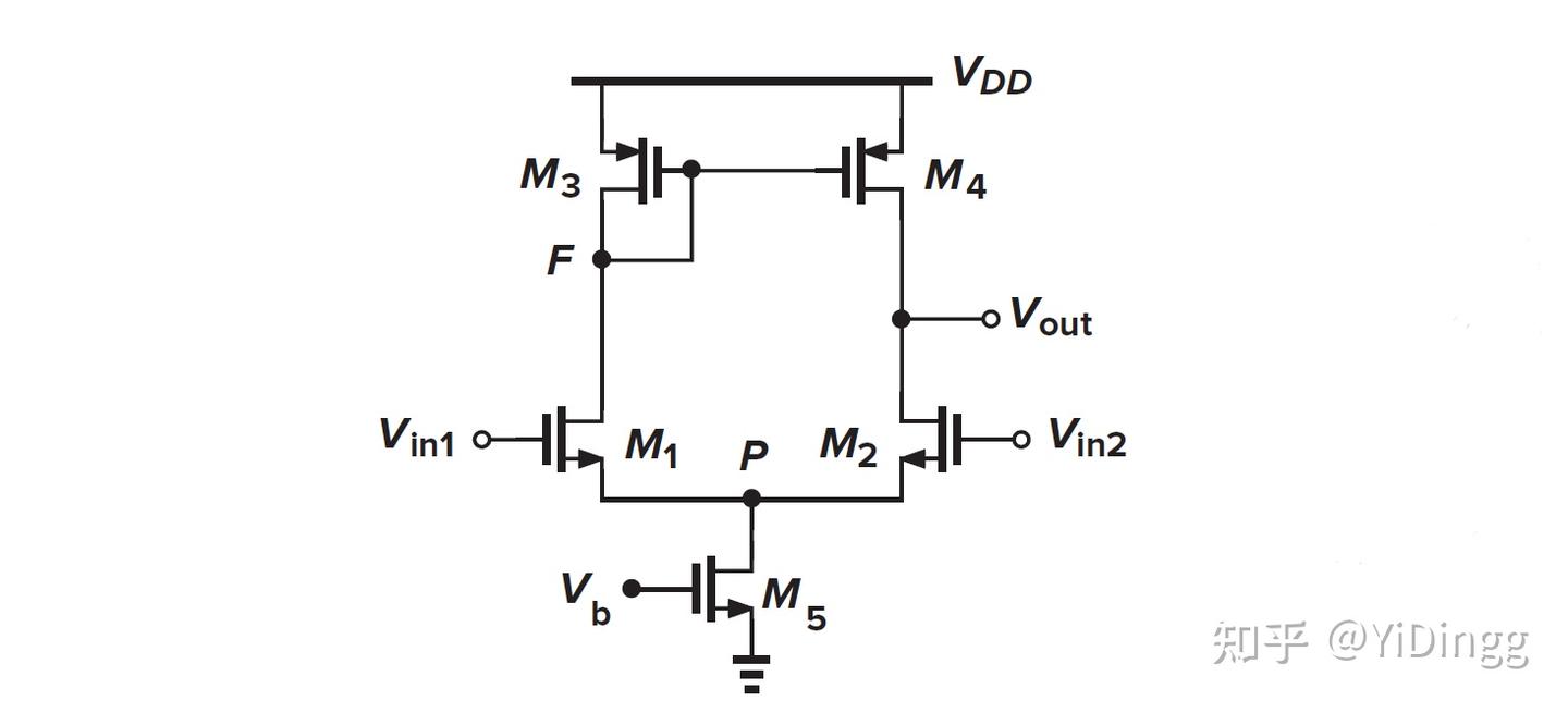 Cadence Virtuoso 教程 (六)：基于 gm/Id 方法的五管 OTA 设计示例 - 知乎