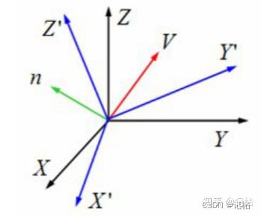 磁力计LIS2MDL开发(3)----九轴姿态解算 - 知乎