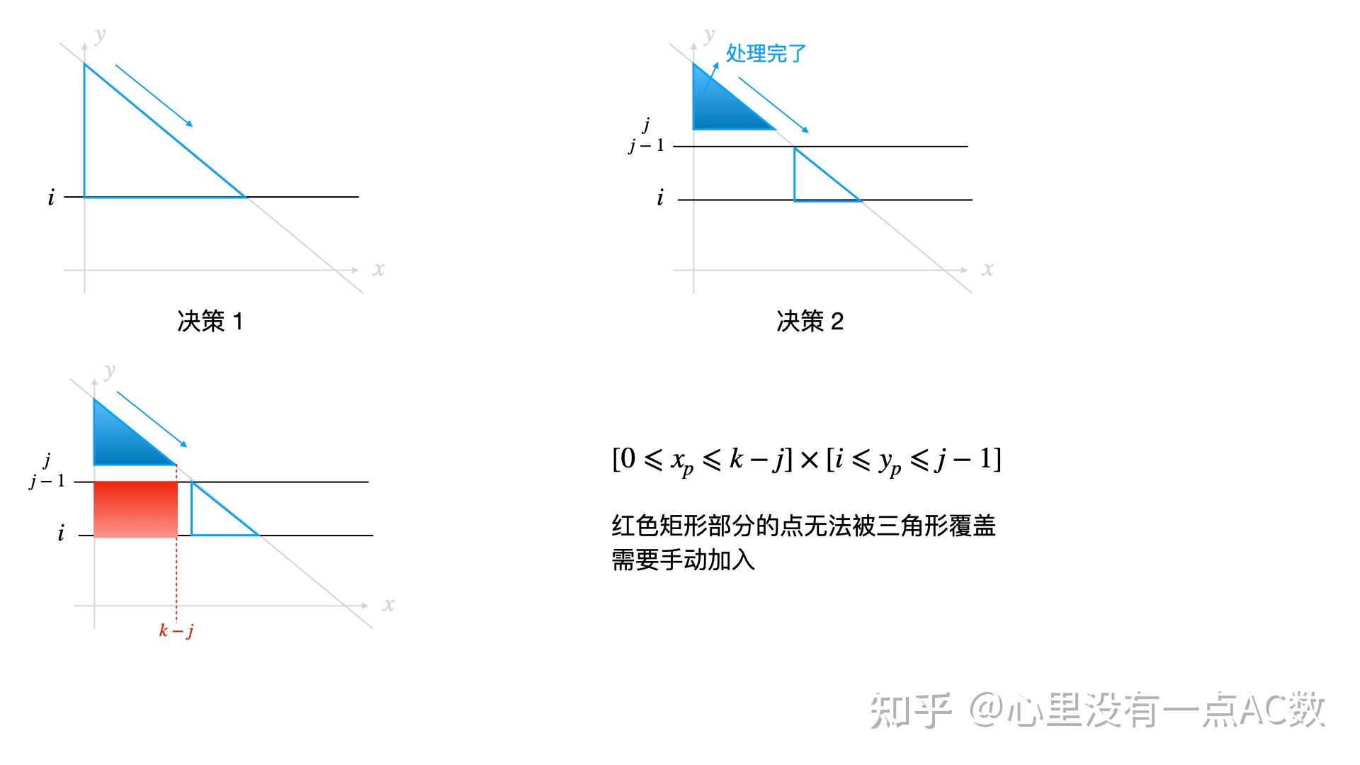 CodeTON Round 5 E. Tenzing and Triangle - 知乎