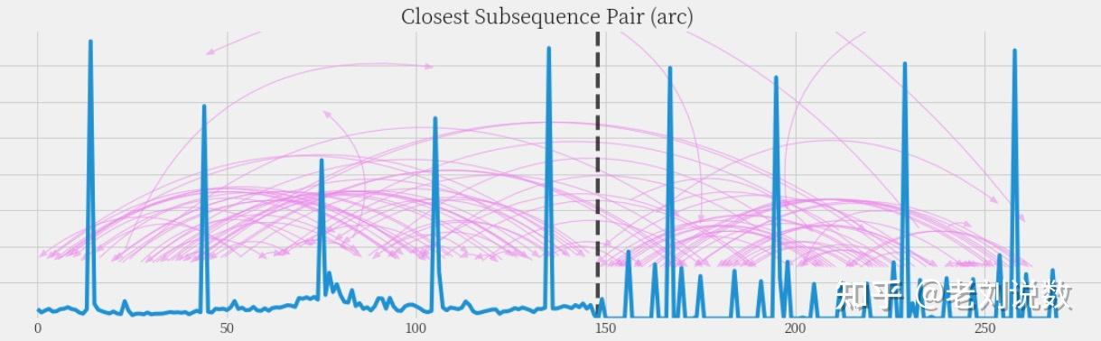 Matrix Profile在时序数据分析中的应用 - 知乎